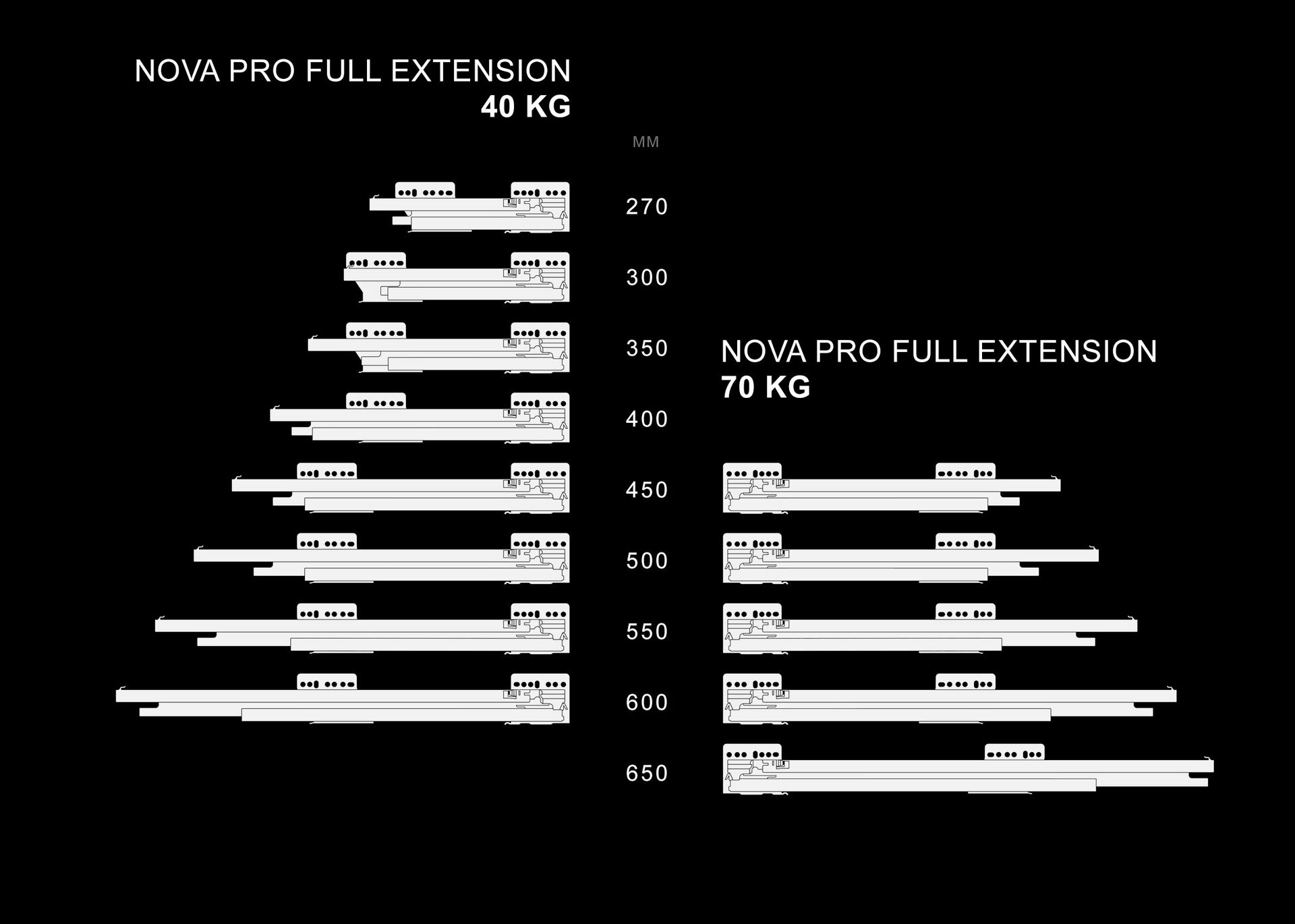 Nova Pro - Platform Concept — GRASS