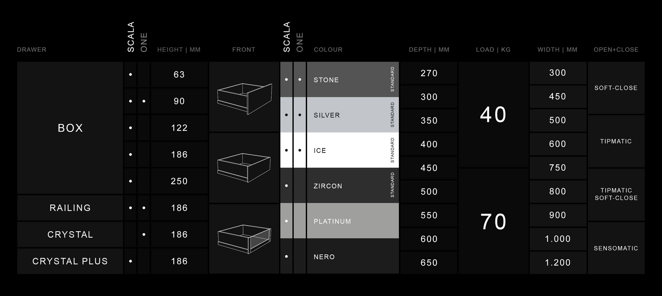 Nova Pro - Platform Concept — GRASS
