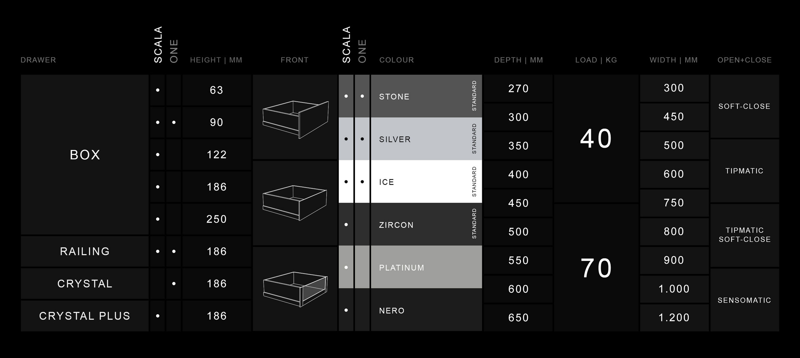 Nova Pro - Platform Concept — GRASS